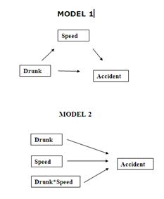 .: TAJUK 230 - MODERATOR dan MEDIATOR IN DIAGRAM