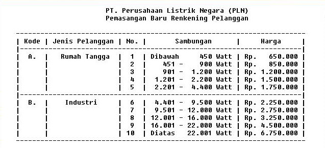 Membuat tabel C++ ~ IT Sharing Gorontalo