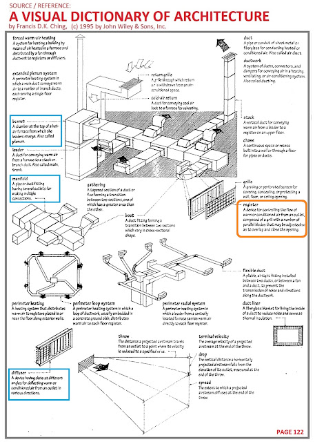 R.A.I.S.O.N.: UTILITIES | Mechanical Systems | 12 Questions (EASY-MODERATE)