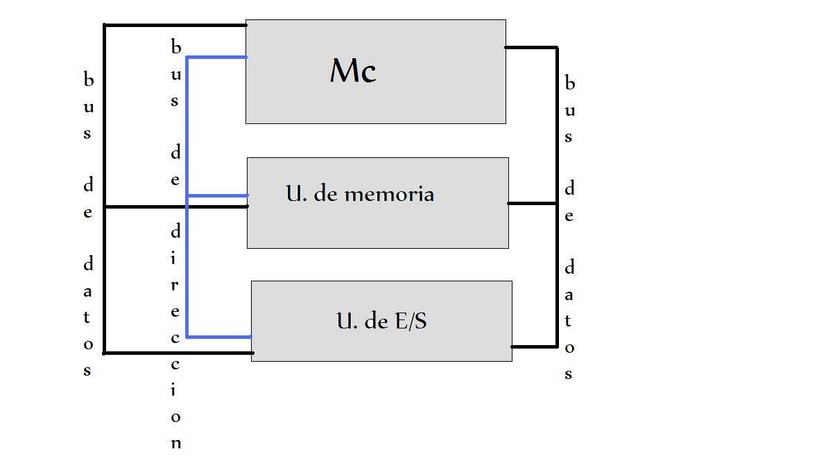PC's caracteristicas y funciones.