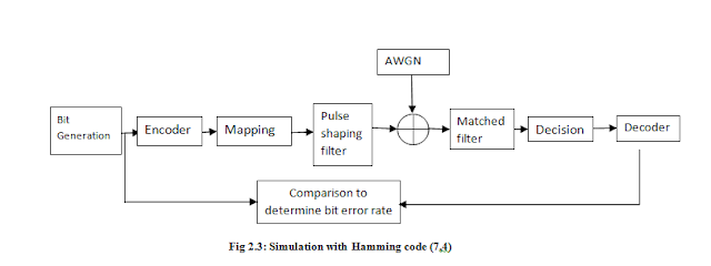 Modulation Bpsk Qpsk8 Qamsquare Root Raised Cosine Sqrc And Demodulation 23 Pulse