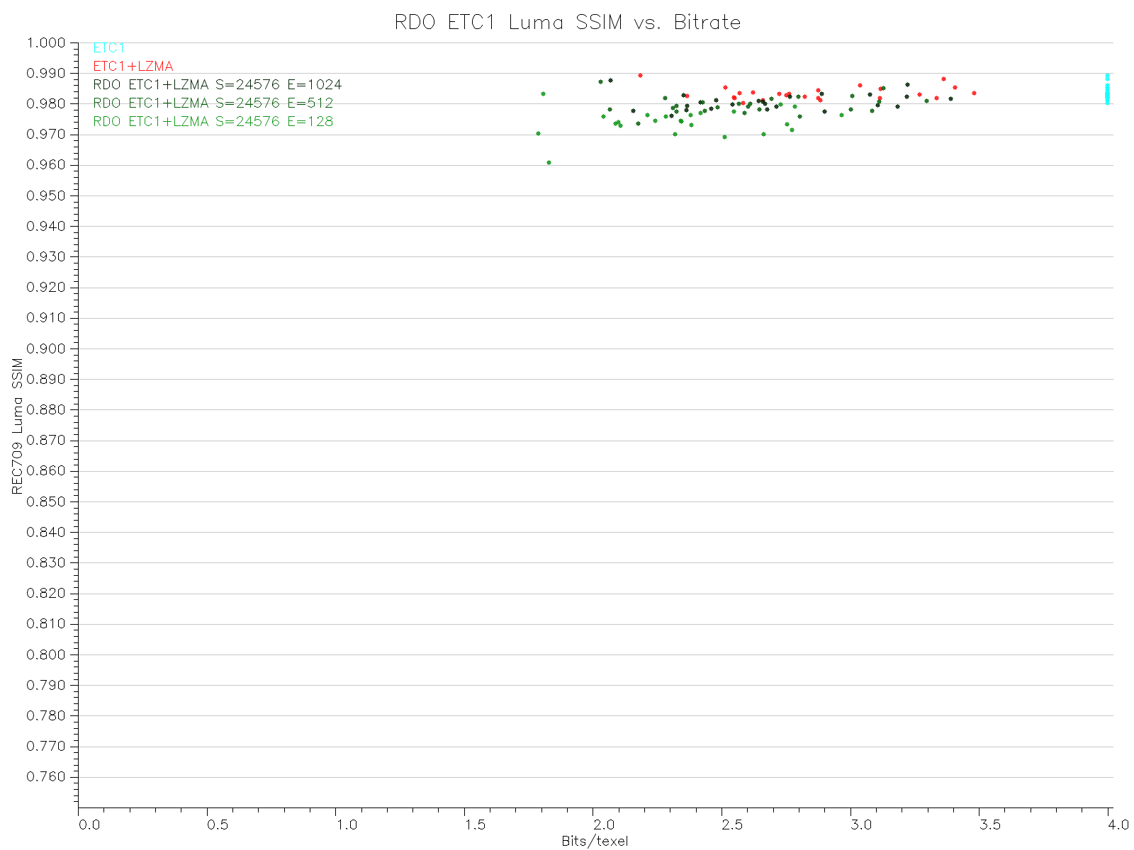 Richard Geldreich's Blog: 2016