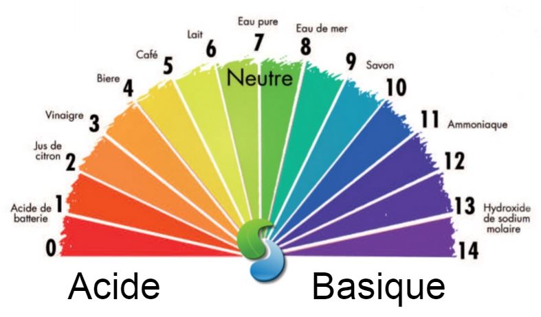 Le PH - FORMATION B.TP.H
