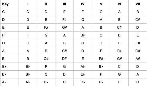 Worship Resource Site: Transitions Tutorial