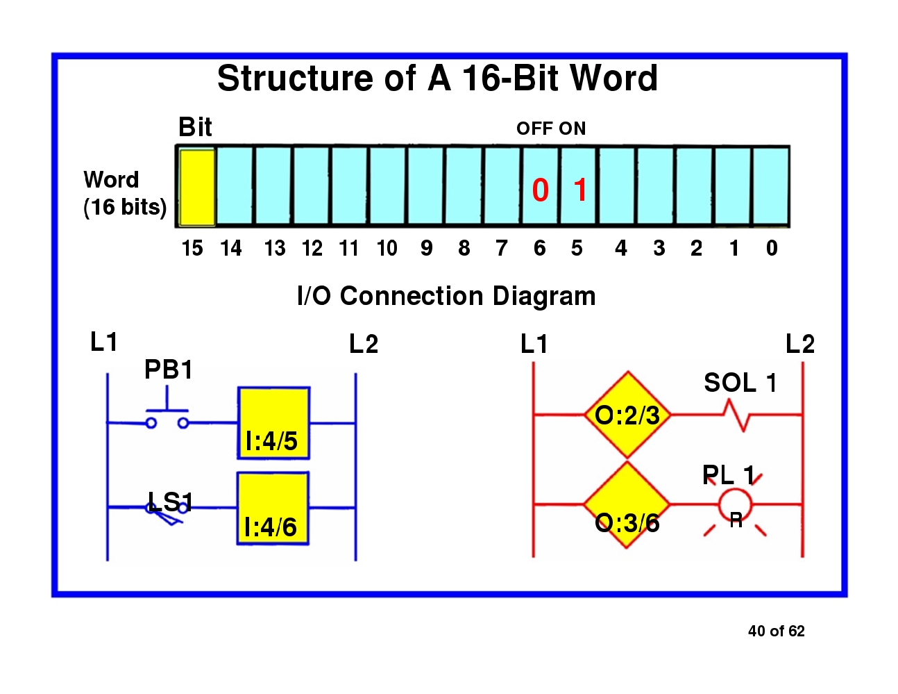 Download Allen Bradley Micrologix 1000 Software Free free ...