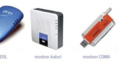 EXPLAIN WHAT IS MODEM