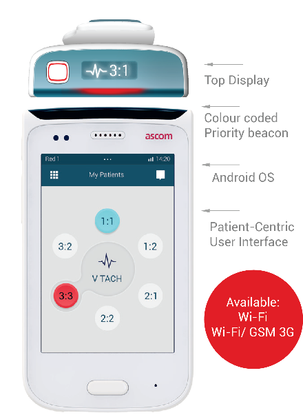 Ascom Australia Blog