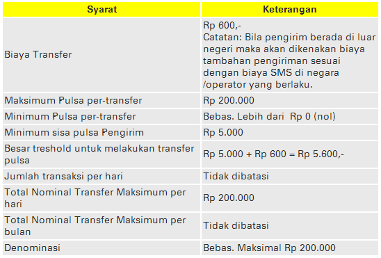 Cara Menambah Atau Memperpanjang Masa Aktif Kartu Indosat Im3 dan ...