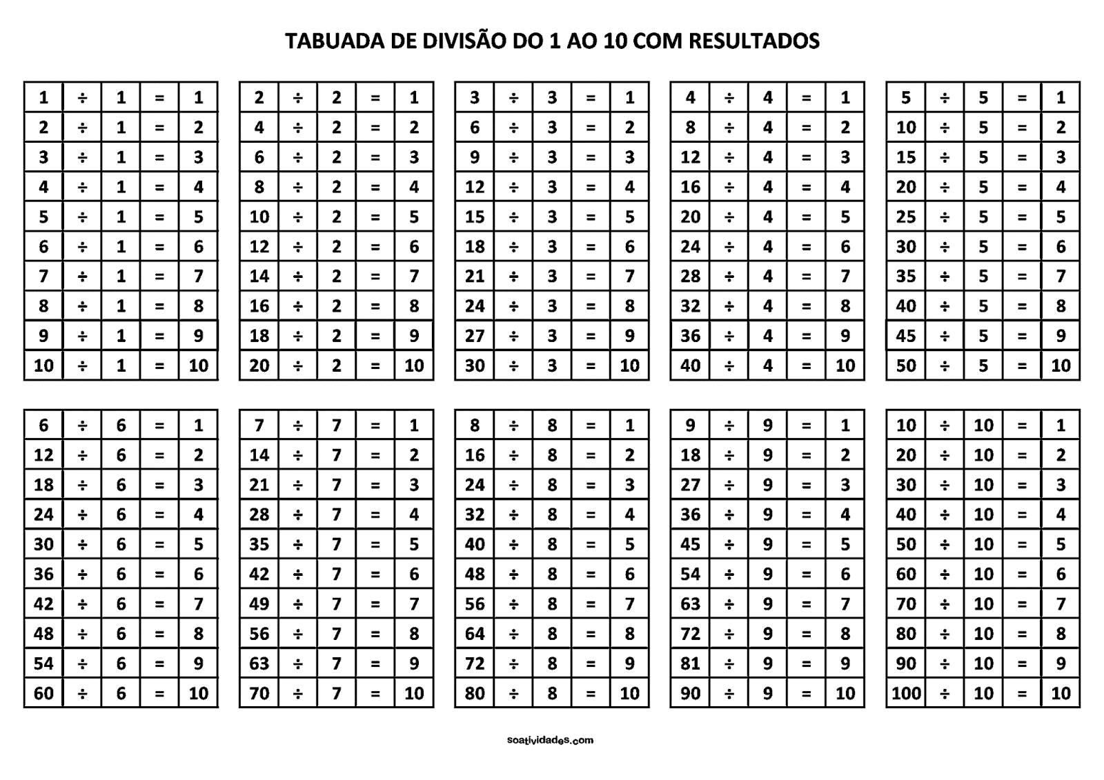 Tabuada de Divisão do 1 ao 10 - para imprimir