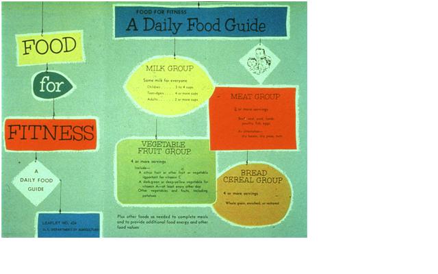 Eat Right Knox: From the Guide to Good Eating to My Plate: The ...