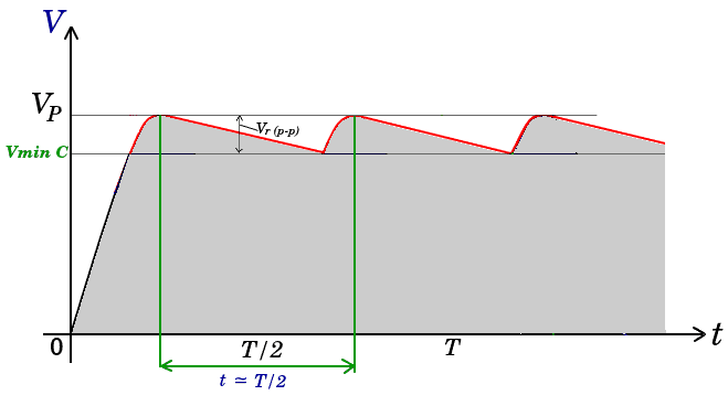 Filter RC pada Rectifier