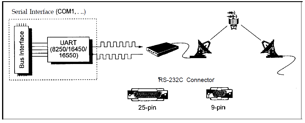 Know fundamentals better: COMPUTER ARCHITECTURE - 1