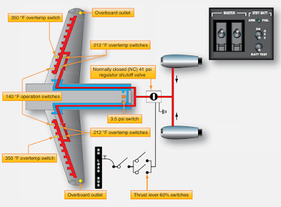Wing and Horizontal and Vertical Stabilizer Anti Icing Systems ...