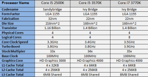 Arsitektur Intel Core i5 - DOWE BLOG
