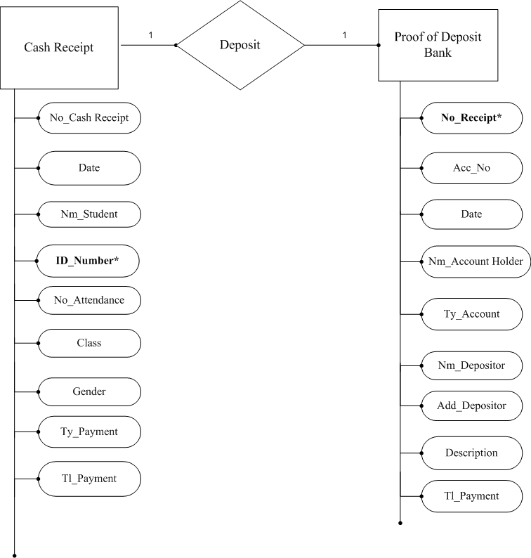 Ordinary Girl: ANALYSIS AND DESIGN OF ACCOUNTING INFORMATION SYSTEM ...
