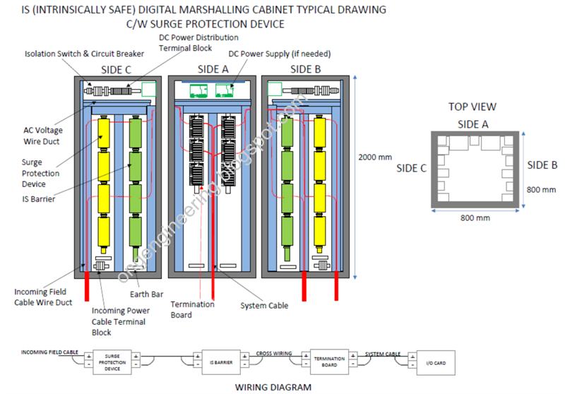 Oil and Gas Engineering: Marshalling Cabinet or Marshalling Panel