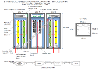 Oil and Gas Engineering: Marshalling Cabinet or Marshalling Panel