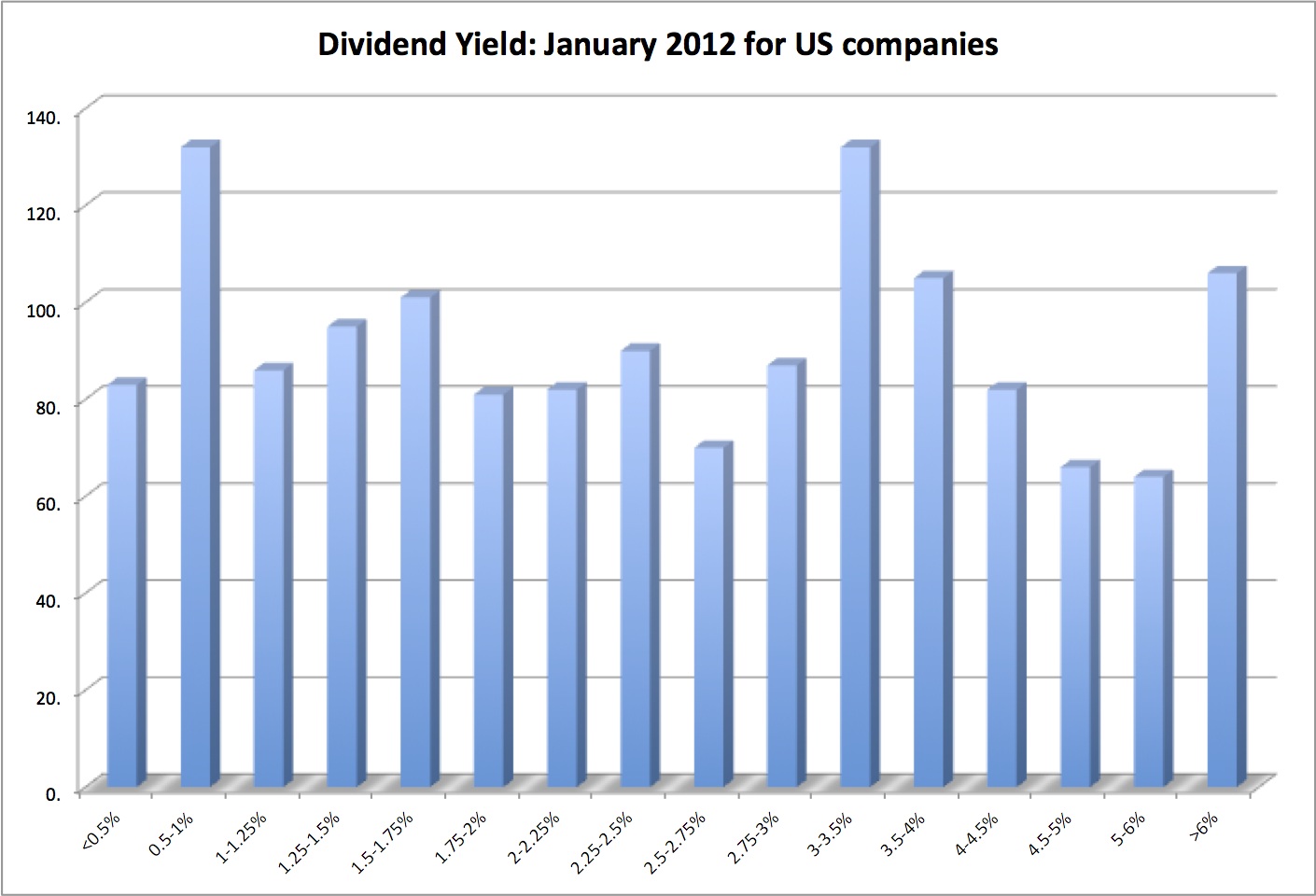 Emotions, Intrinsic value and Dividend Clienteles: The Apple trade ...