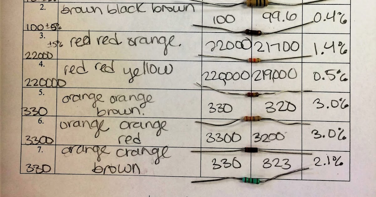 Physics Lab - a Good Place to Do Physics: Resistors catalog (1)