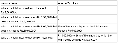 Income Tax Slab for Asstt. Year. 2014-15, Tax & TDS Calculator for All ...