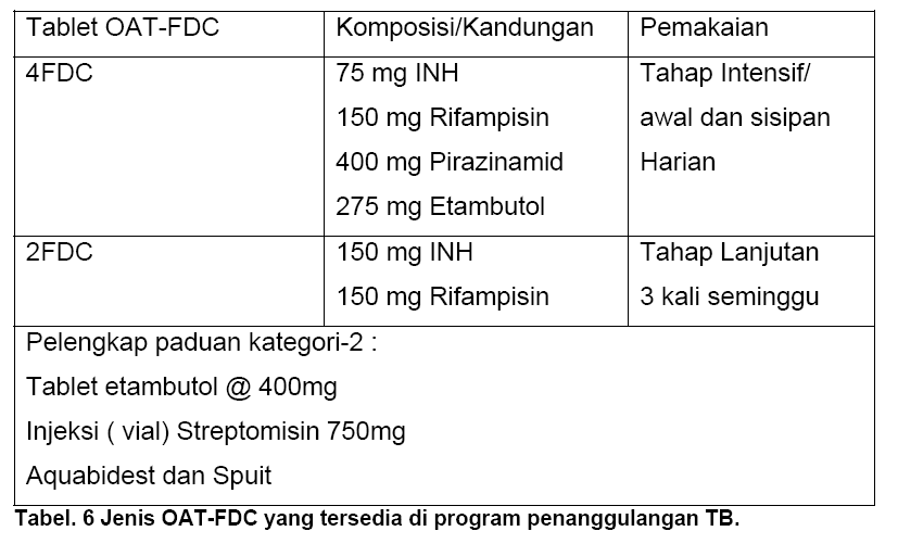 pharmacist-healthcare: Terapi Tuberkulosis