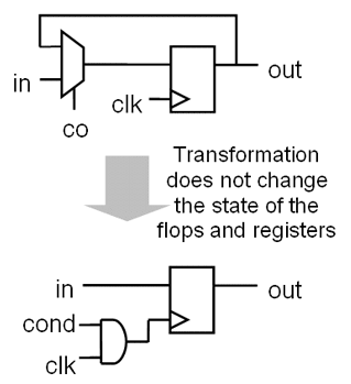 Low Power Basic Understanding
