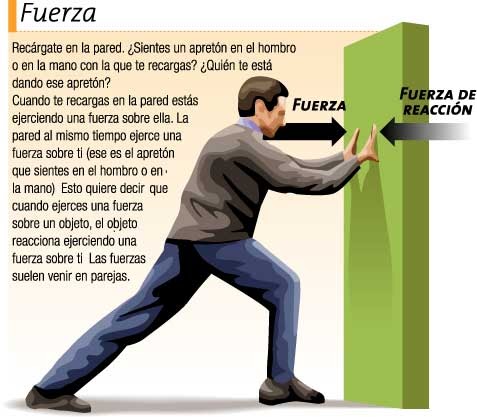 fuerza y movimiento: ¿Qué es la Fuerza?