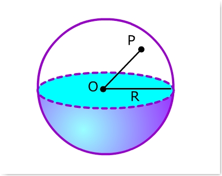 Geometria Espacial e Números Complexos: Esferas
