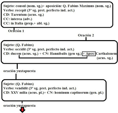 Quinto Fabio Máximo actúa contra los vencidos en Tarento ( PAU Baleares ...