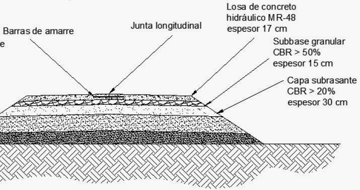 Carreteras, pavimentos y demás...: mayo 2015