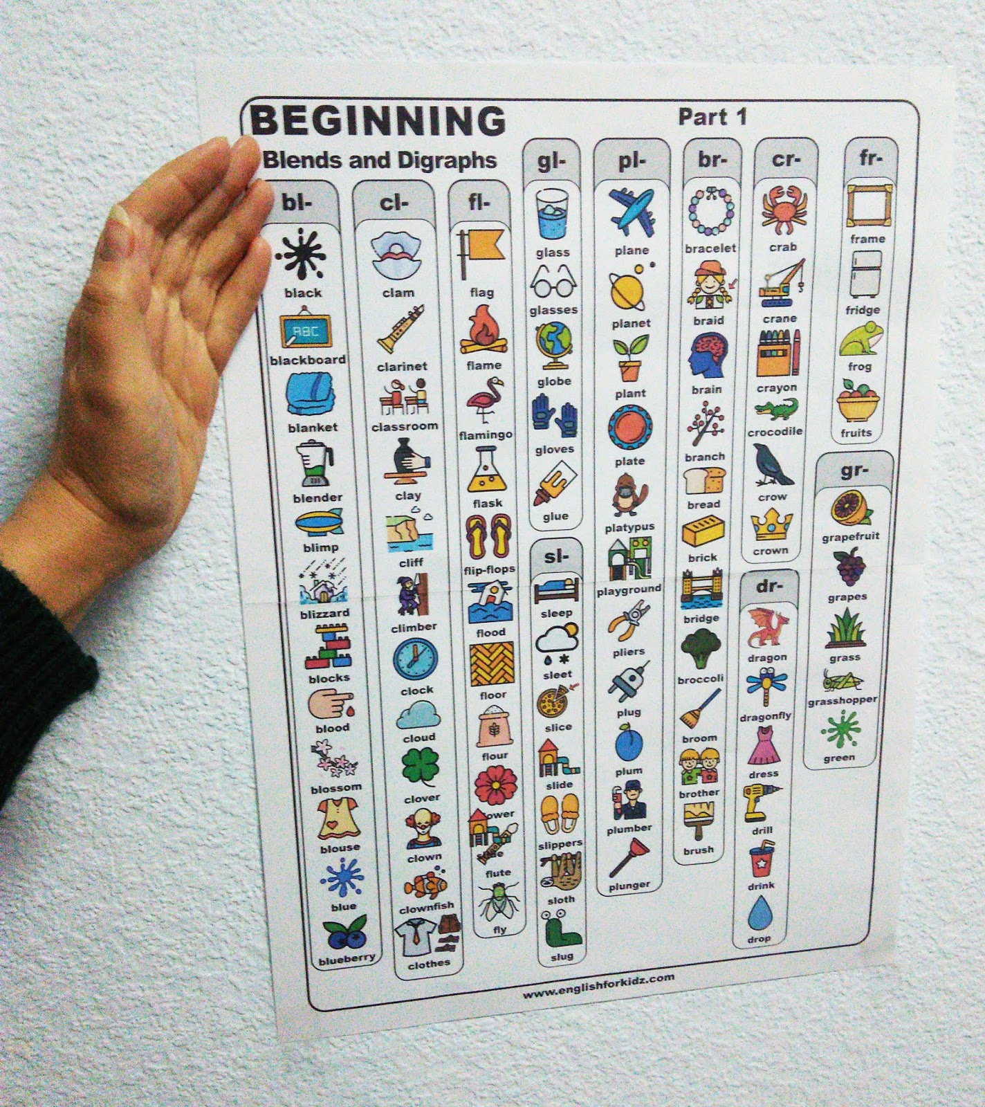 Beginning Consonant Blends and Digraphs: Charts and Posters