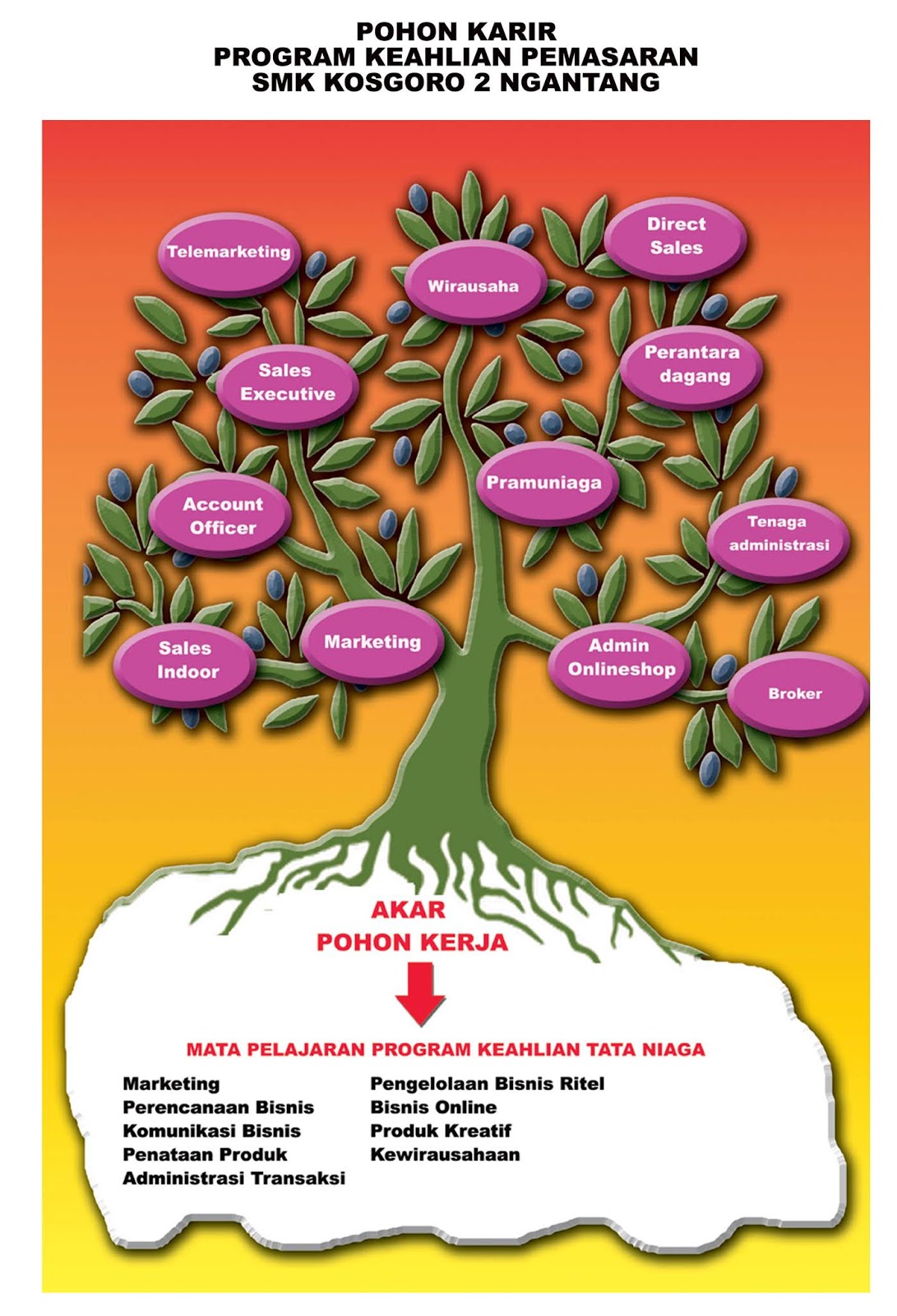 Contoh Pohon Karir Smk - Perumperindo.co.id