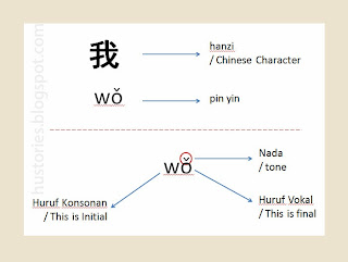 HuStories.blogspot.com: Elementary