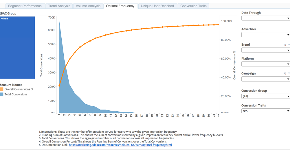 Digital Analytics Insight: Data Management Platform Use Cases