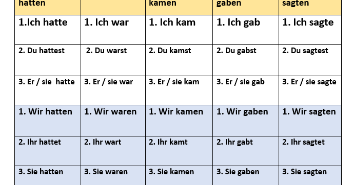 Die deutsche Sprache: Präteritum von haben, sein, kommen, geben, sagen ...