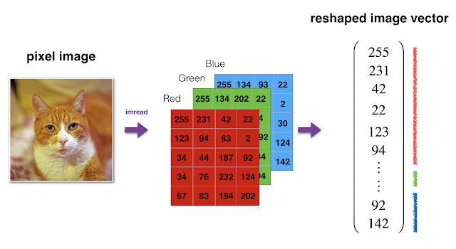 Coursera Neural Networks And Deep Learning Week 4b Assignment Solution Deeplearningai