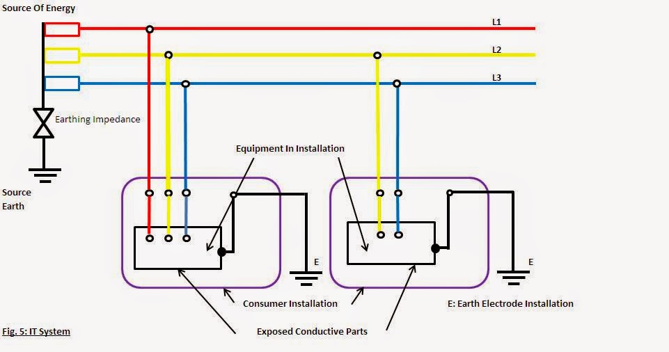 Engineering Boy: Types Of Earthing System