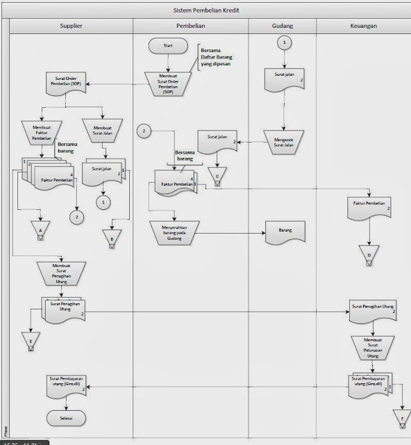 tugas : Deskripsi Proses Bisnis Beserta Flowchart Dalam Siklus 1 ...