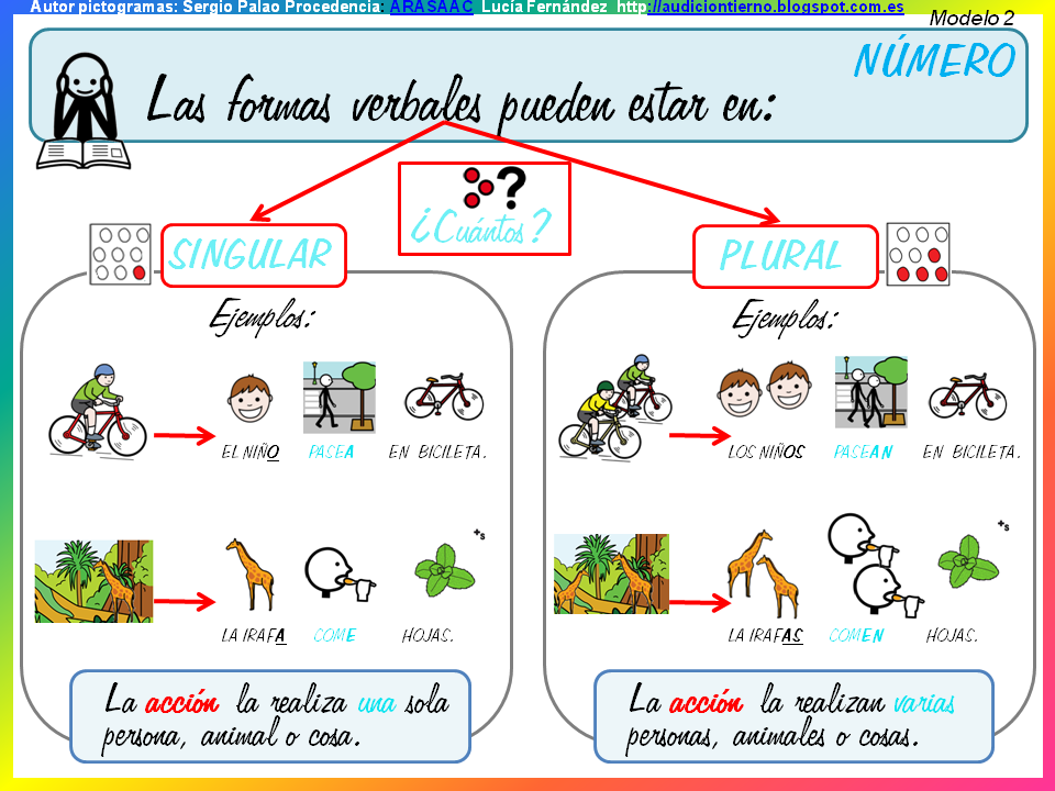 EL VERBO: FORMAS VERBALES