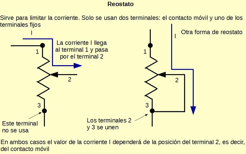 Cajas de Pastillas: Resistencias ¿Que son?