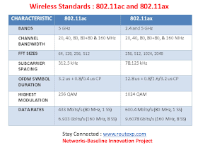 Route XP Private Network Services: Next Generation Wireless - IEEE 802 ...