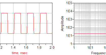 Test Happens - Teledyne LeCroy Blog: Transmission Lines (Part II): More ...