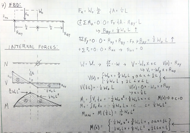 Engineering Mechanics: Statics Problem Solutions and Walkthroughs: 5_7