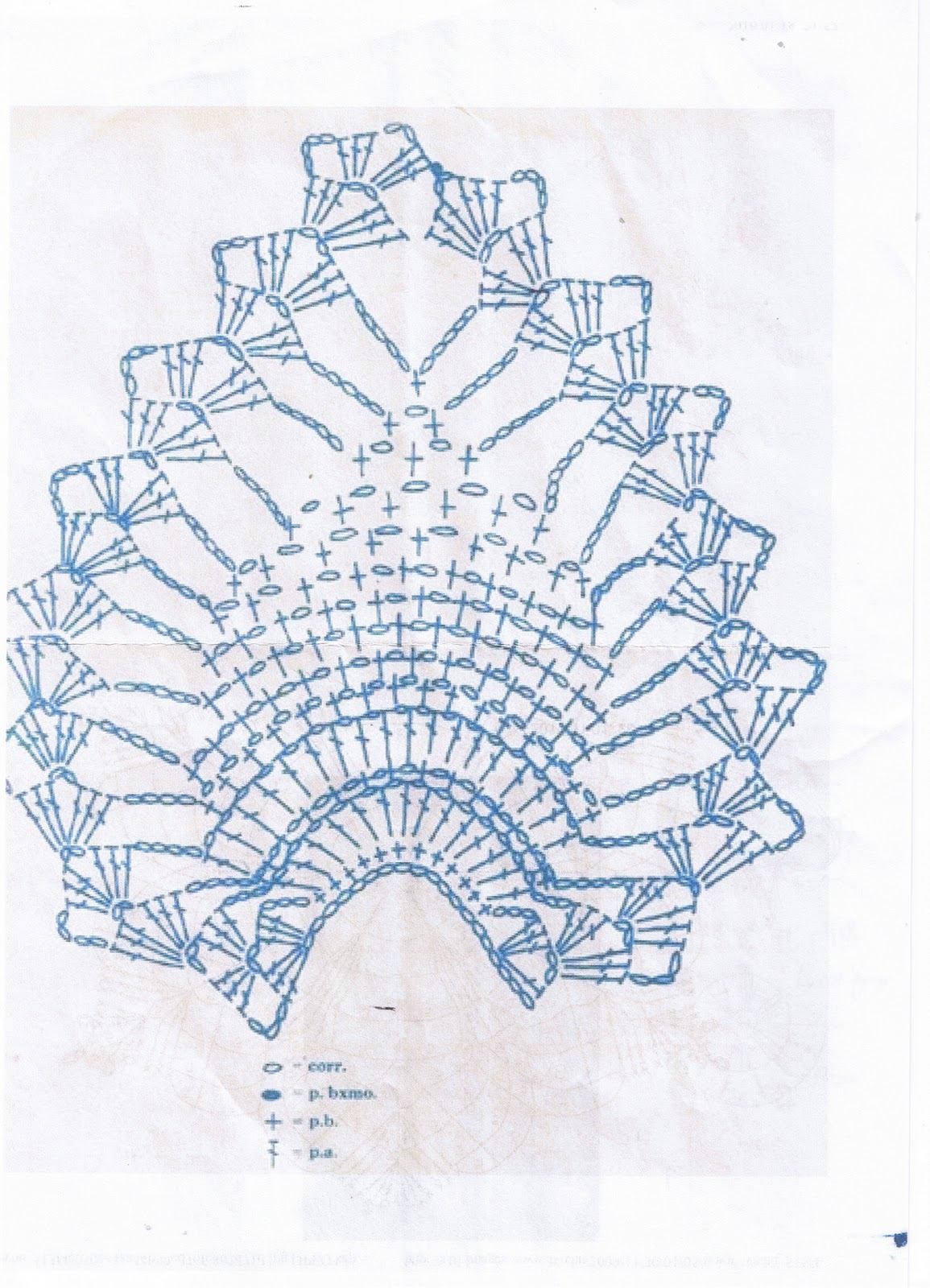 Comoara casei: Diagrame - croşetat