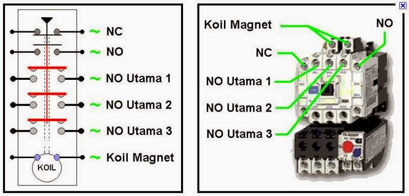 Blog Kang Darji: Mengenal KONTAKTOR MAGNETIK / MAGNETIC CONTACTOR (MC)