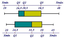 Medidas Estadísticas: Máximo y Mínimo