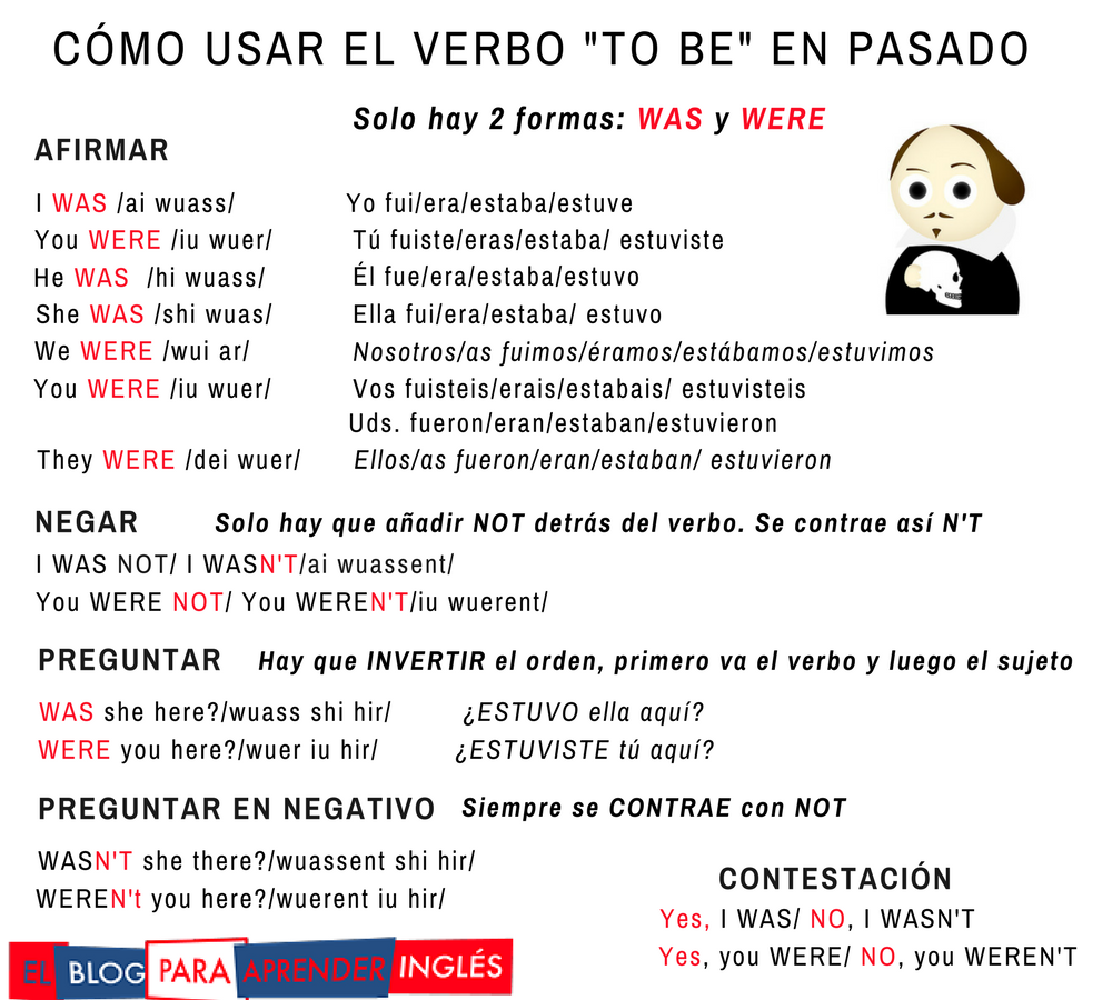 El Blog para aprender inglés: Cómo usar el verbo TO BE en pasado