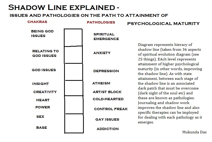 Golden Consciousness: Shadow Line explained - from pathology to ...