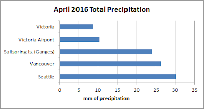 Victoria Weather & Climate: A record-breaking April