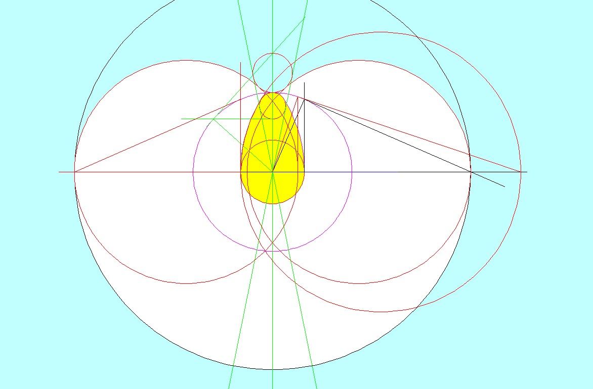 Inversas de figuras: Ovoide